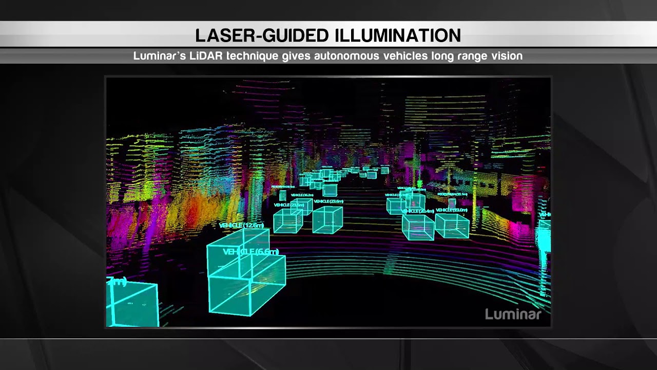 Beyond Innovation #17 Tech Tidbit: Luminar's long-distance LiDAR ...