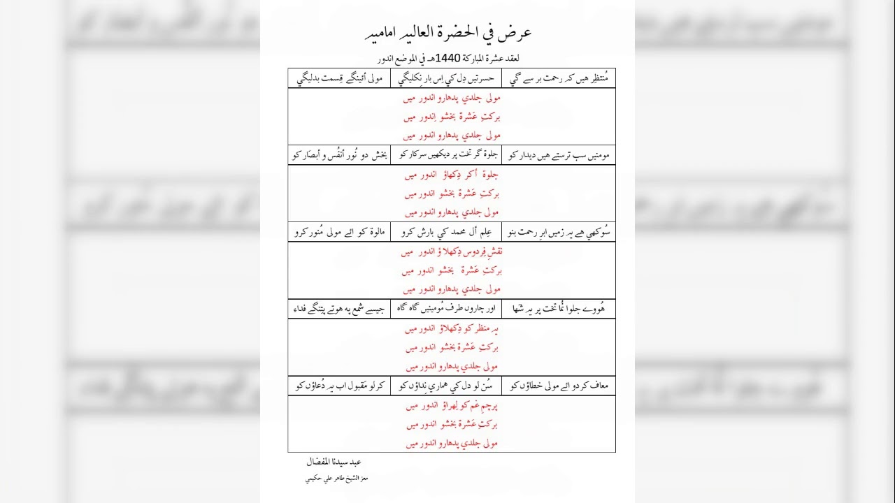 Indore ashara ohbat 1440 madeh - YouTube