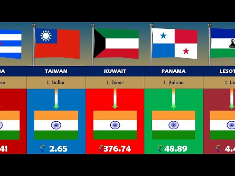 indian rupee weak from each countries | indian currency value from ...