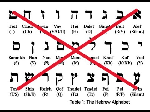 Your OT Bibles Have Been Hijacked By a FAKE Hebrew-BEWARE! - YouTube