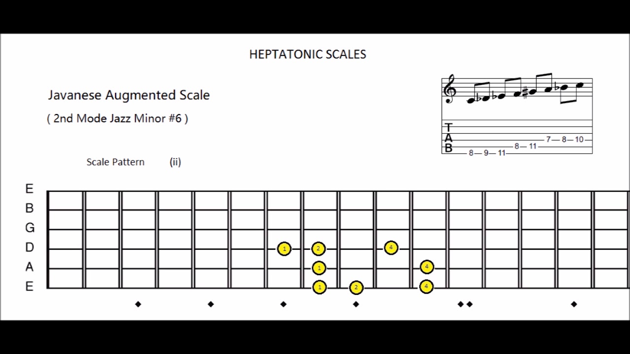 Javanese Augmented (2nd Mode Jazz Minor ♯6) (Javanese ♯5 Scale) - YouTube