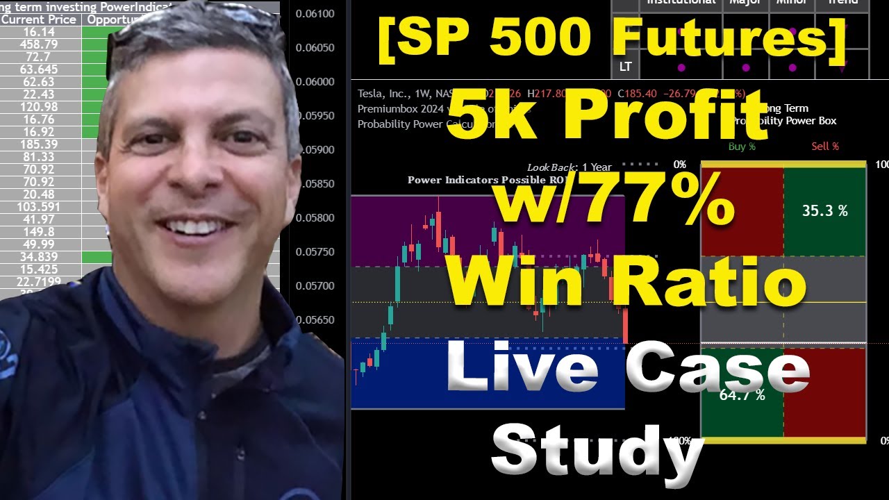 [SP 500 Futures] 5k Profit w/77% Win Ratio (Live Room Case Study) - YouTube