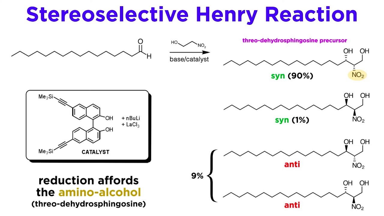 Henry Reaction - YouTube