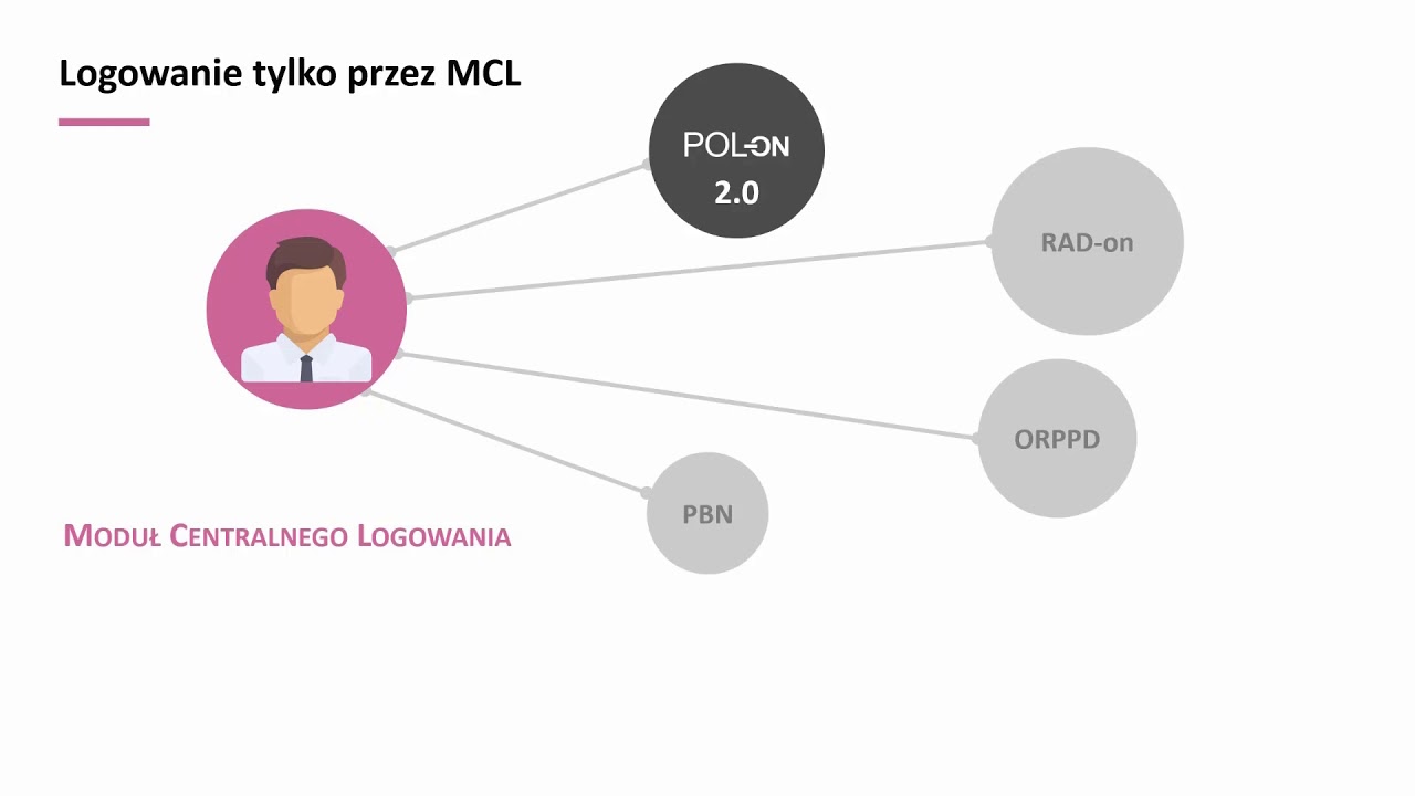 POL-on 2.0 - założenia - YouTube