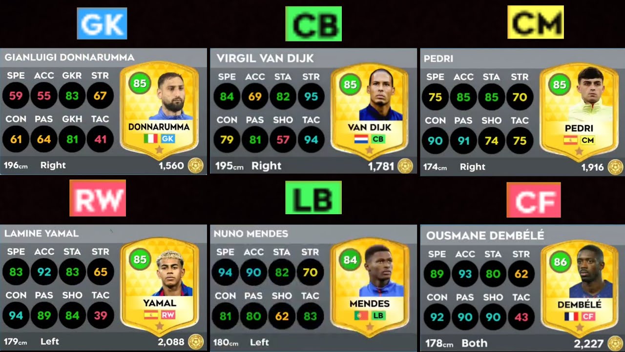 DLS 26 | TOP 5 BEST PLAYERS AT EVERY POSITION IN DLS 26 | DREAM LEAGUE ...