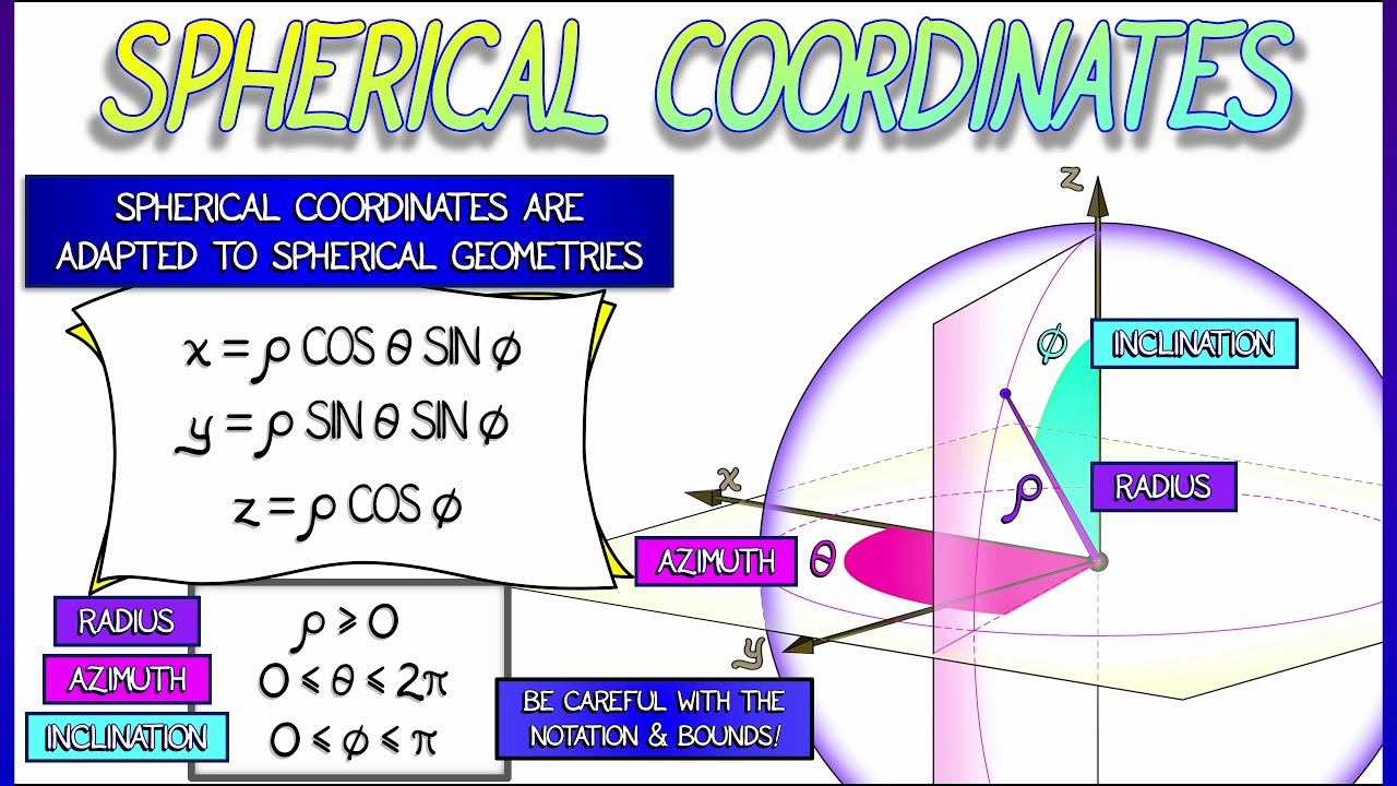 CalcBLUE 3 : Ch. 14.1 : Intro to Spherical Coordinates - YouTube
