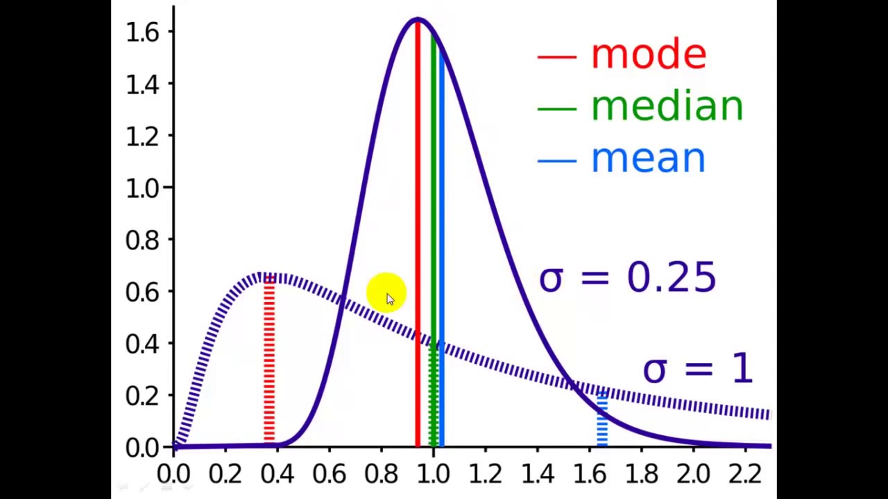 01 Introduction To Medical Statistics YouTube 01-introduction-to-medical-statistics-youtube