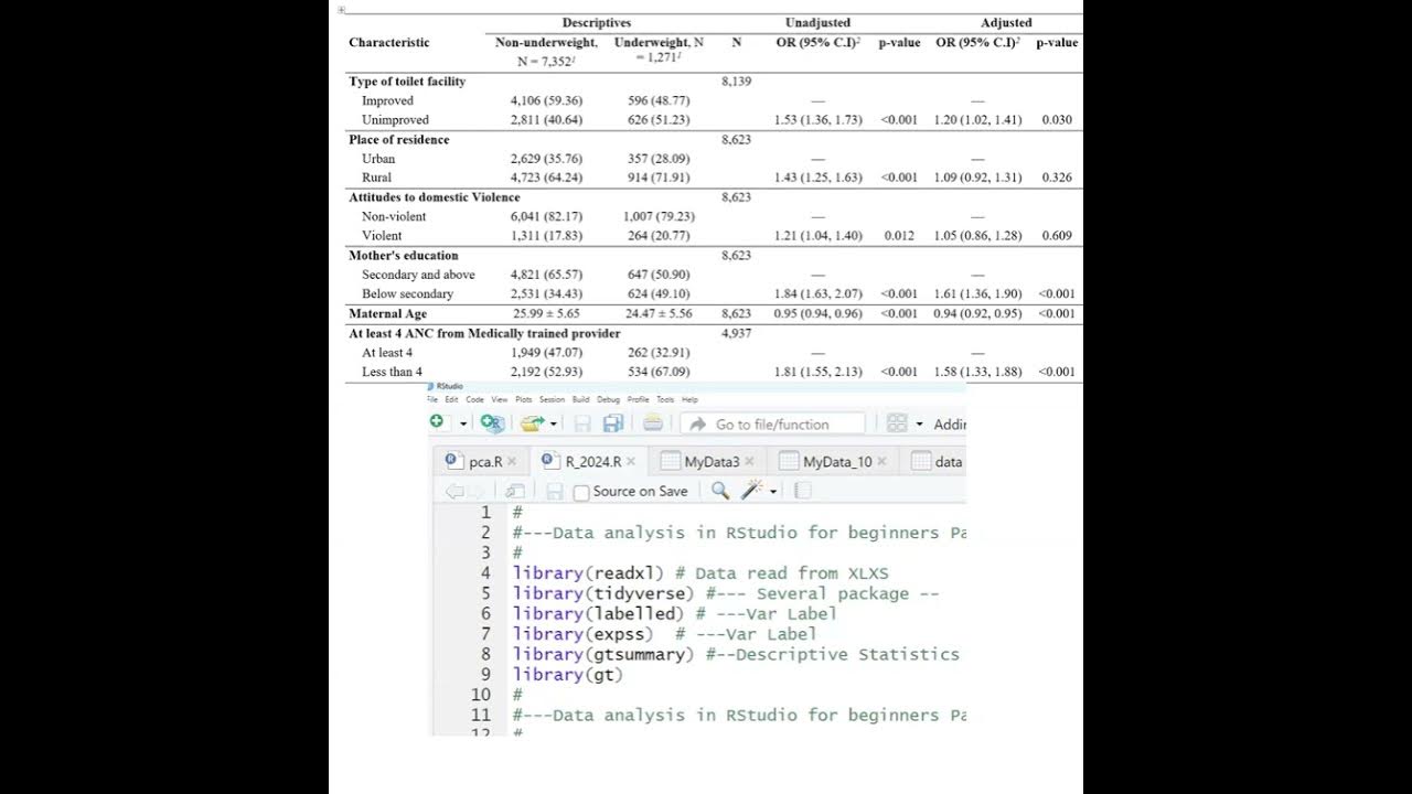 আমি এই Table টি করেছি RStudio (gtsummary package) ইউজ করে - YouTube