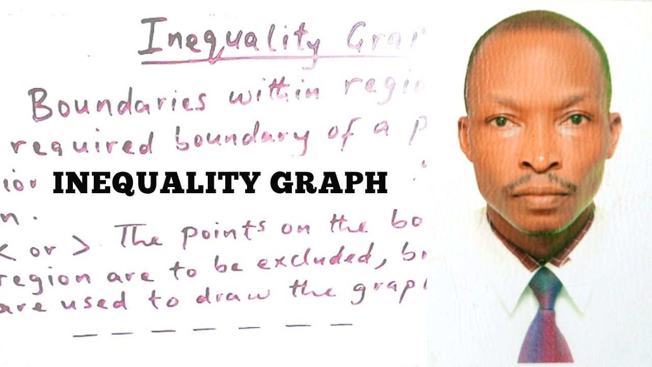 Inequality Graph for WAEC and JAMB Questions - YouTube