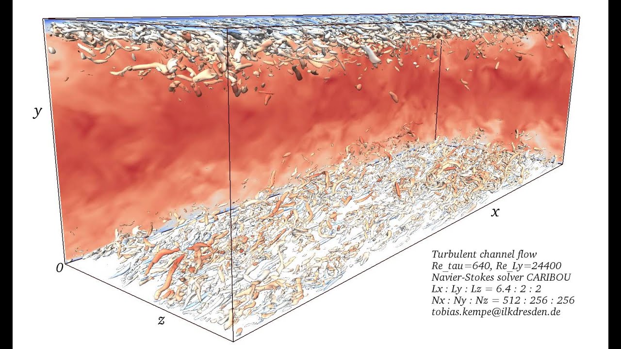 Turbulent channel flow at Re_tau=640 - YouTube