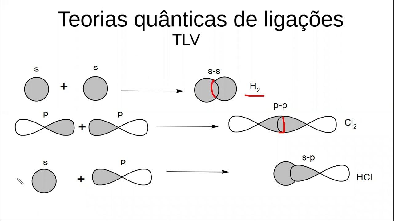 Teoria Da Ligacao De Valencia - FDPLEARN