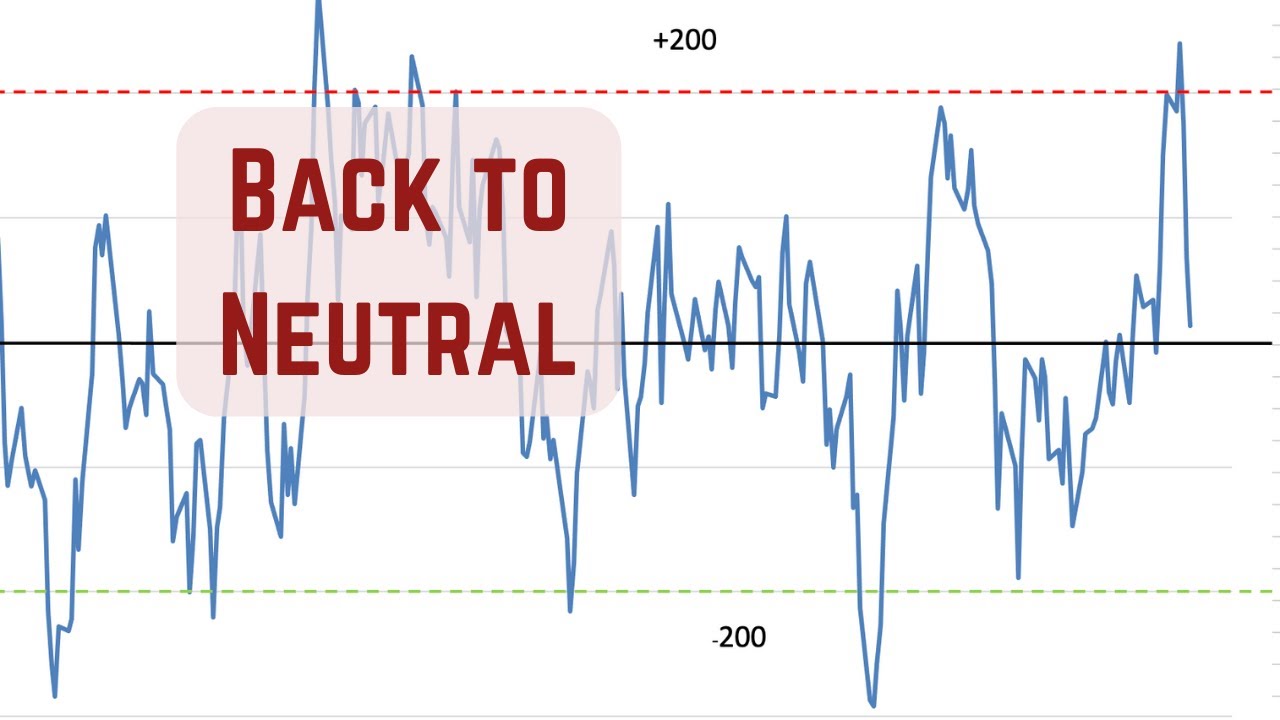 Technical Analysis of Stock Market | Back to Neutral - YouTube