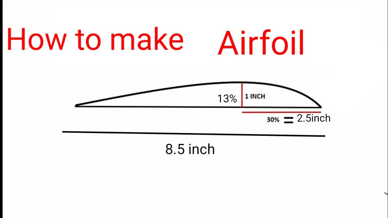 How to make Airfoil || Airfoil kaise banayen? - YouTube