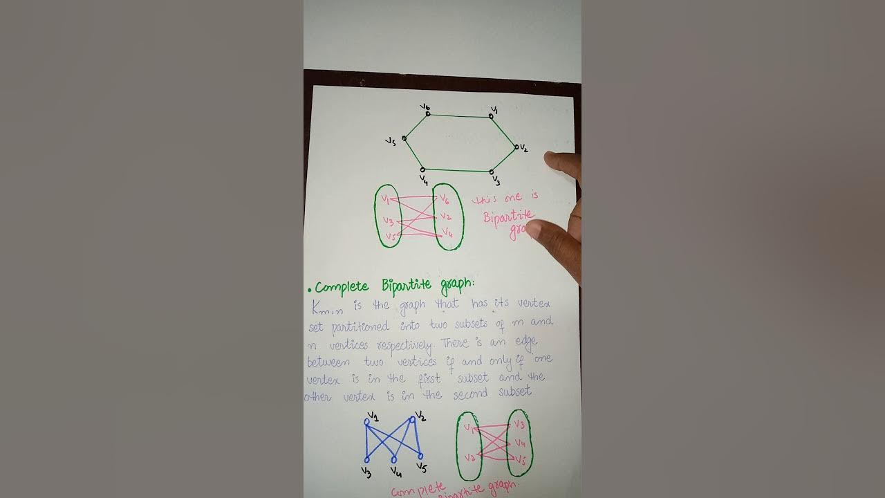 Graph Theory (Connected and disconnected graph,Complete Bipartite graph ...