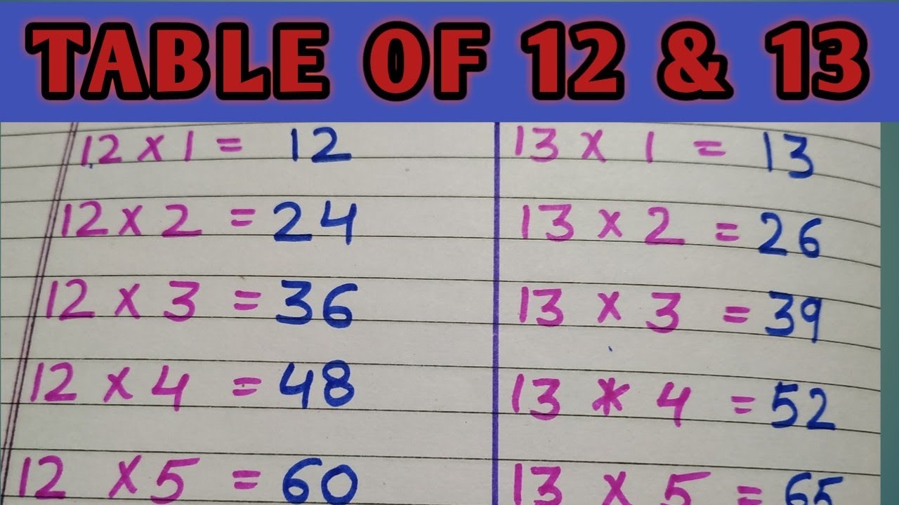Table of 12 & 13//Multiplication table 12,13//Tables for kids - YouTube