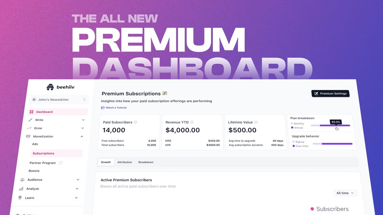 Introducing the all-new Premium Dashboard - YouTube