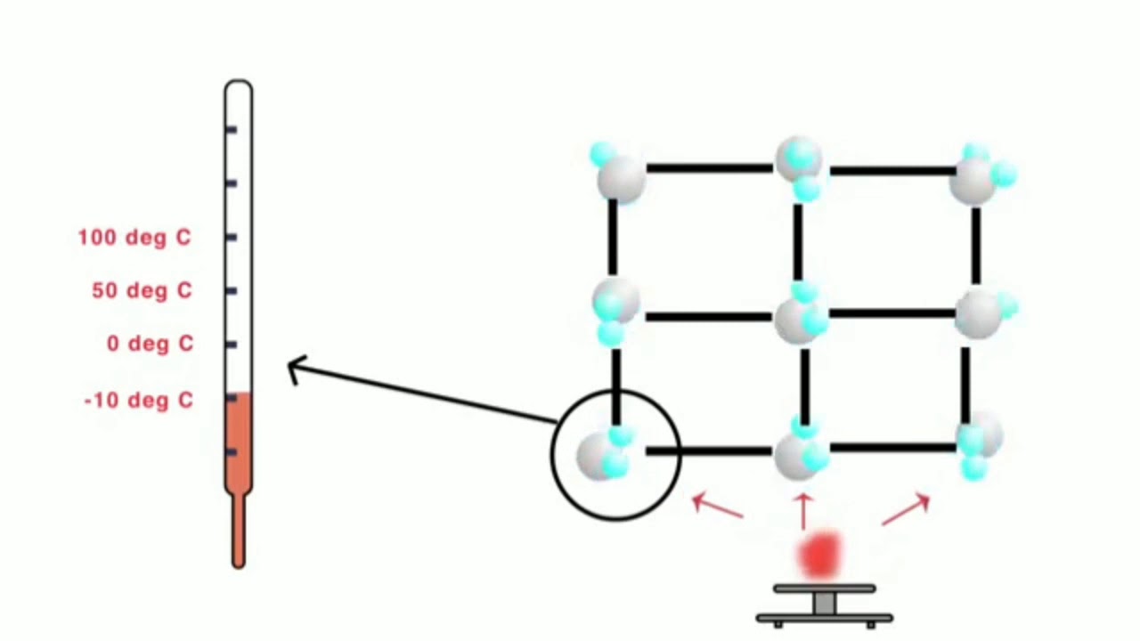 Latent Heat Of Fusion Melting Point Ice Water Melting CBSE Grade latent-heat-of-fusion-melting-point-ice-water-melting-cbse-grade