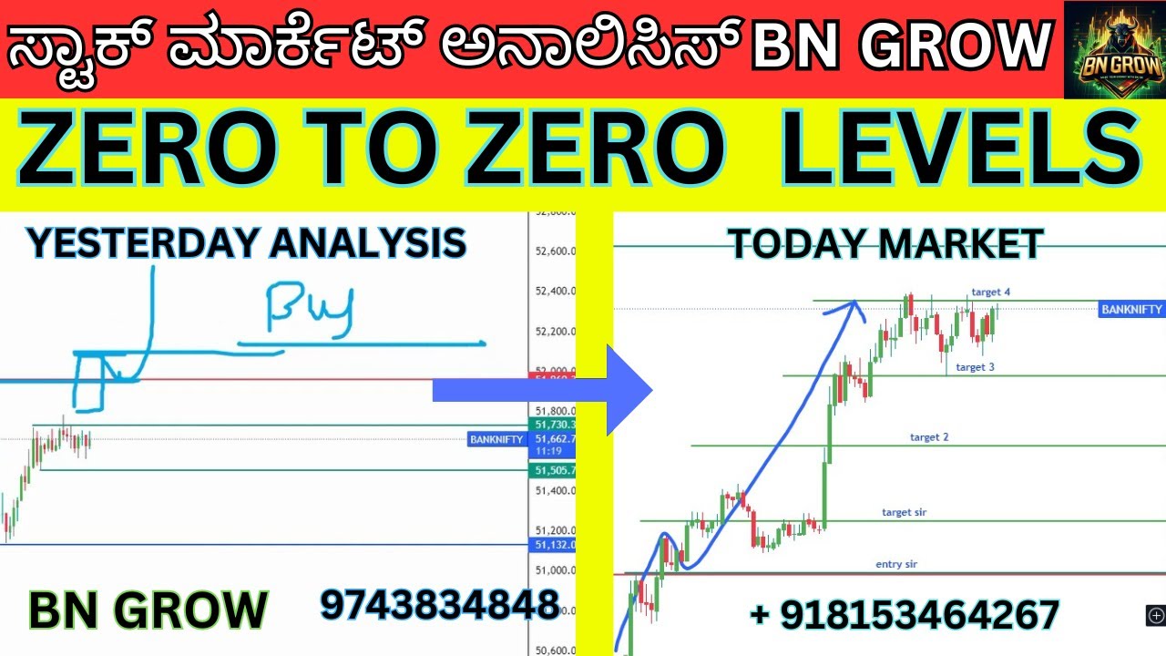 ZERO TO HERO LEVELS TOMORROW PROFIT BOOKING BN GROW TRADING - YouTube