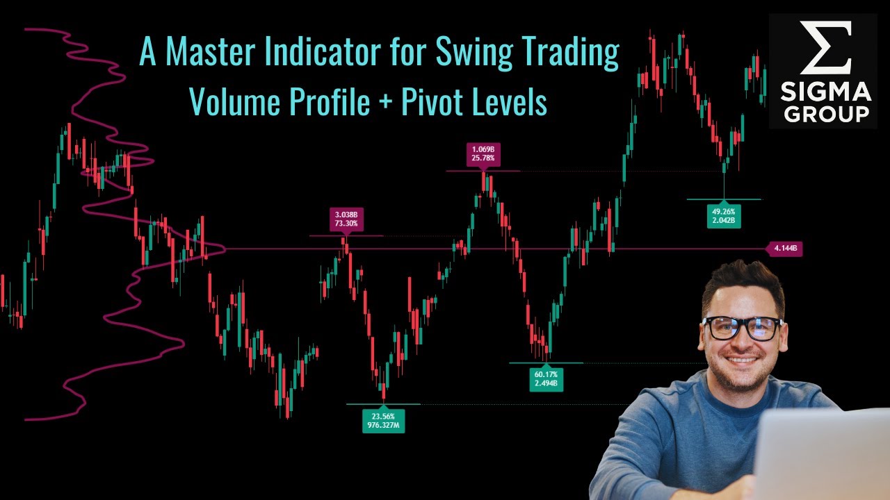 Sigma Group - A Master Indicator for Swing Trading - Volume Profile ...