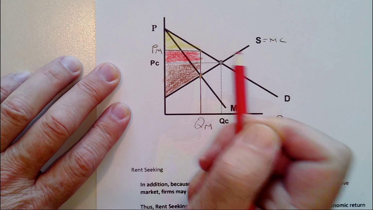 Econ 4 Chapter Nine Lecture 3 (part 1) Monopoly Efficiency - YouTube
