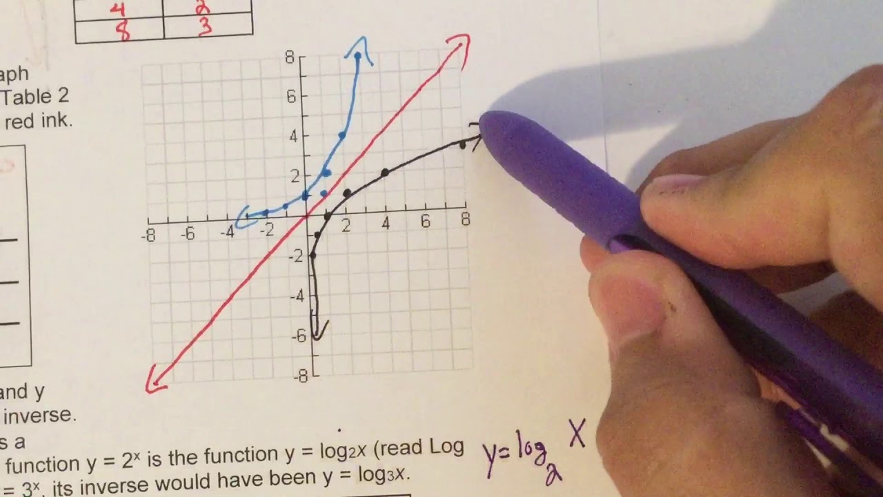 Domain And Range Of Log Function YouTube domain-and-range-of-log-function-youtube