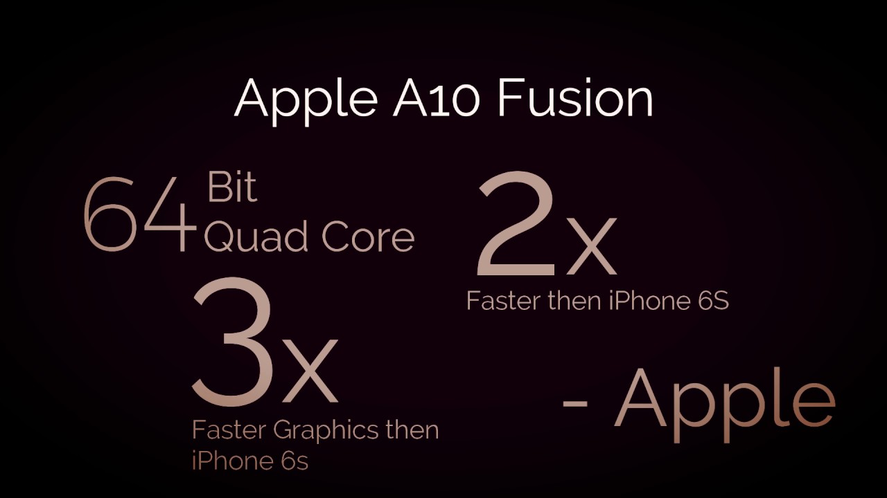 Apple A10 Fusion | What's Inside - YouTube