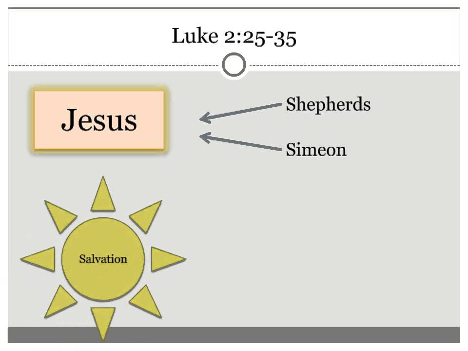 The Gospel of Luke Chapter 2 Review - YouTube