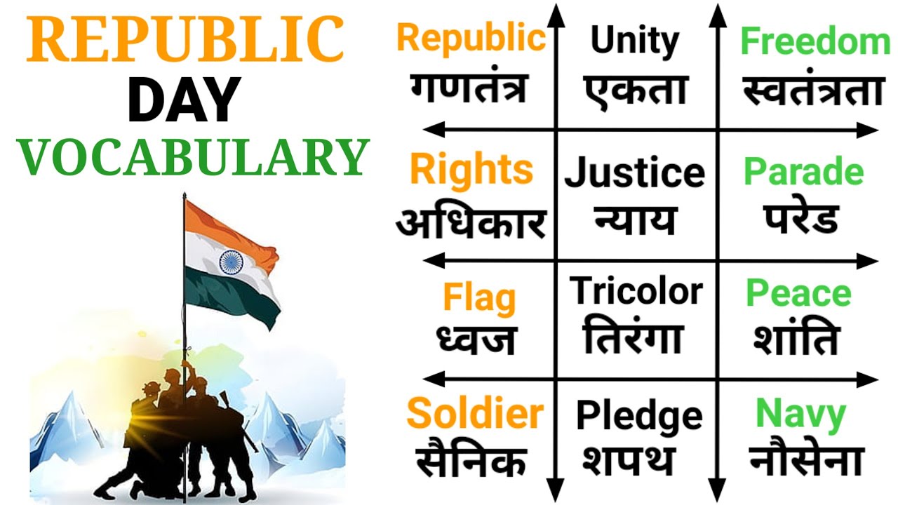 Republic day Related vocabulary| गणतंत्र दिवस से संबंधित शब्दार्थ ...