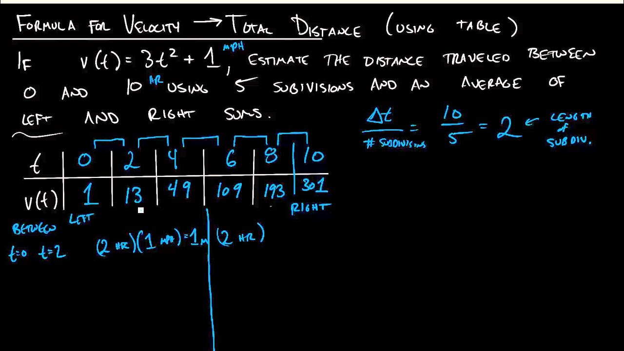 Section 5.1 - Formula for Velocity to Distance Traveled - YouTube