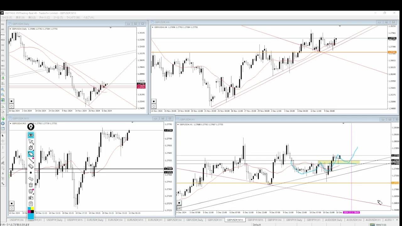 2024 12 11 本日CPI( `ー´)ノユロドル4時間の売り。ポンドル1時間の買い。 - YouTube