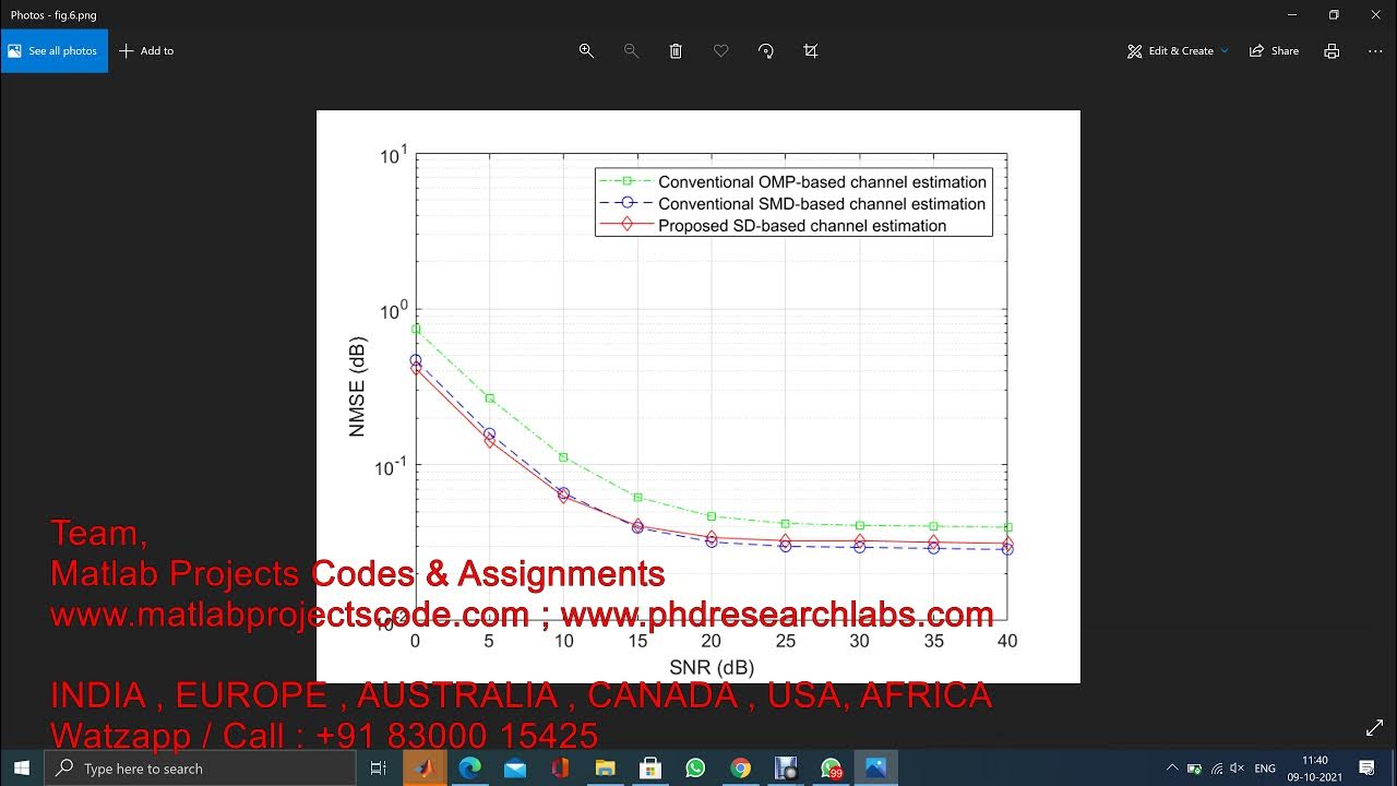 Beamspace Channel Estimation for Millimeter-Wave Massive MIMO | MATLAB COMMUNICATION | MATLAB ...