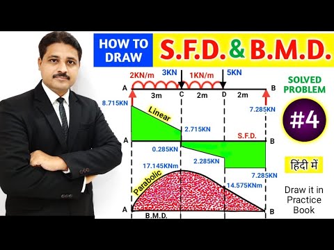 HOW TO DRAW SFD AND BMD DIAGRAM SOLVED PROBLEM 4 | SHEAR FORCE DIAGRAM ...