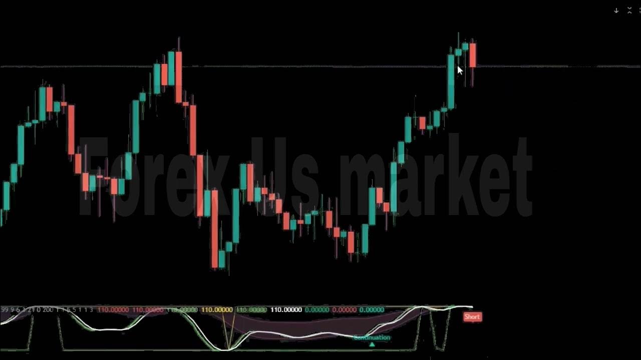 BOOM Hunter Pro indicator, One of the Best Tradingview indicators | Works on Most 1 Min and 5 ...