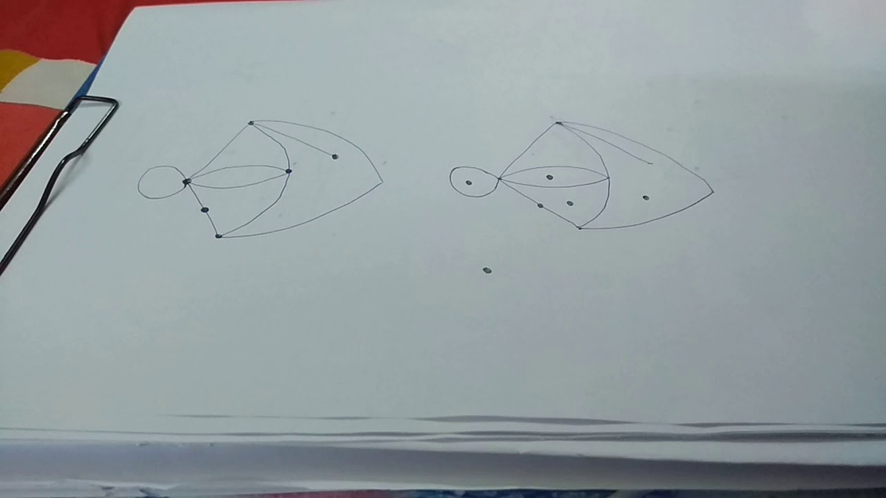 Planar and Dual graph - YouTube