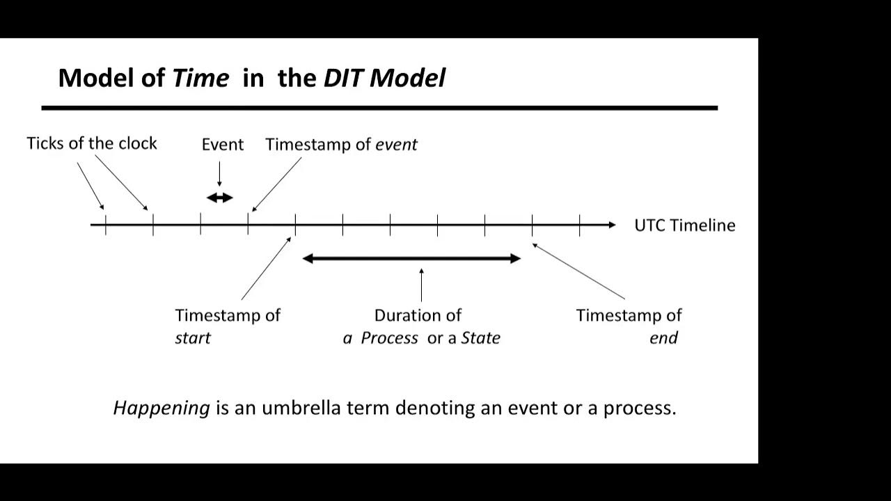 Hermann Kopetz - A Data, Information and Time model for Distributed ...
