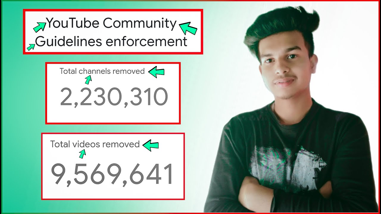 YouTube Community Guidelines | YouTube channel Removed 2,230,310 ...