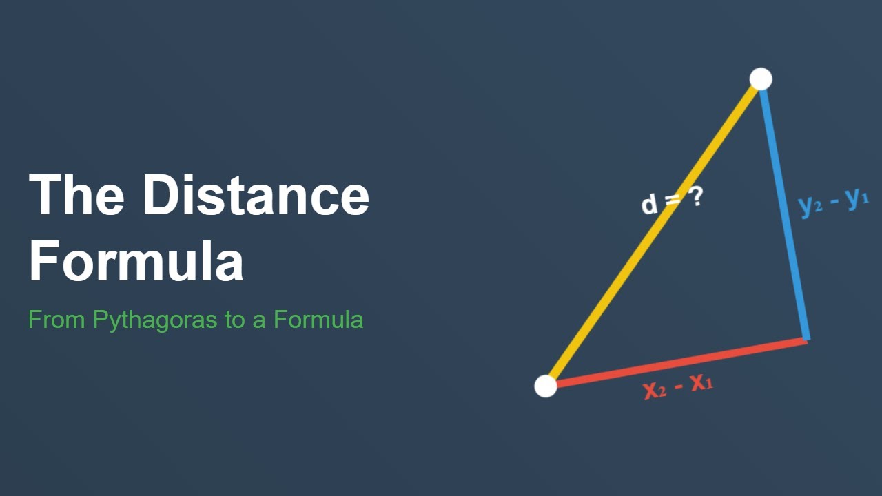 Distance Formula Derivation: Easy Steps with Pythagorean Theorem! - YouTube