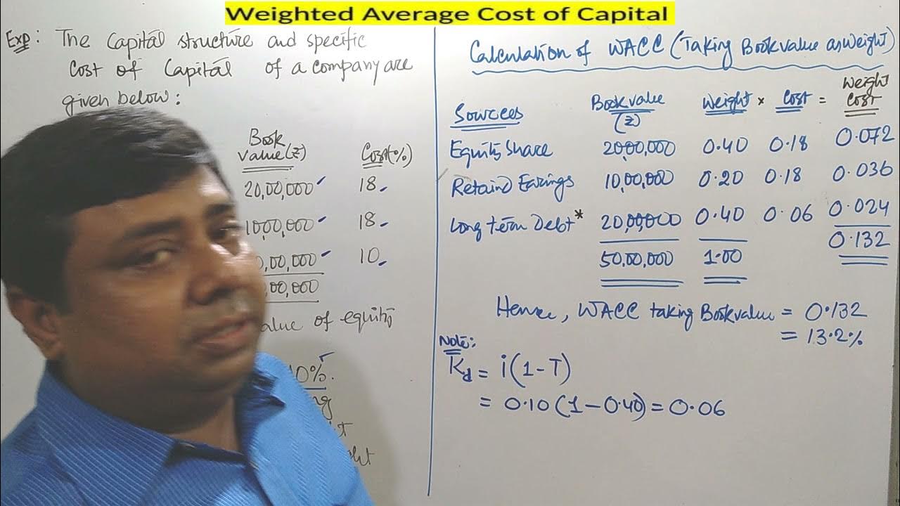 Weighted Average Cost of Capital (Example 2) - YouTube