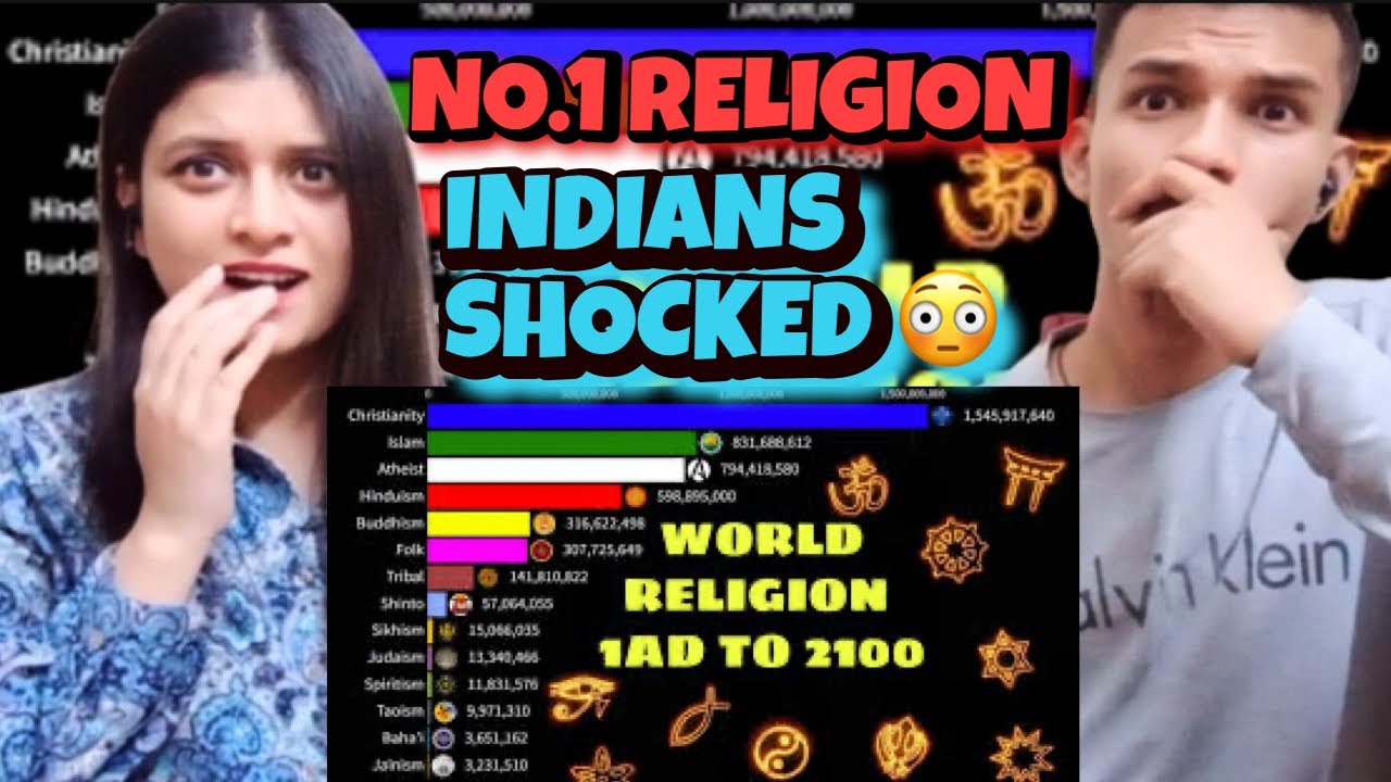 Indian Reaction On World religions from 1 AD to 2100 |World Religion ...