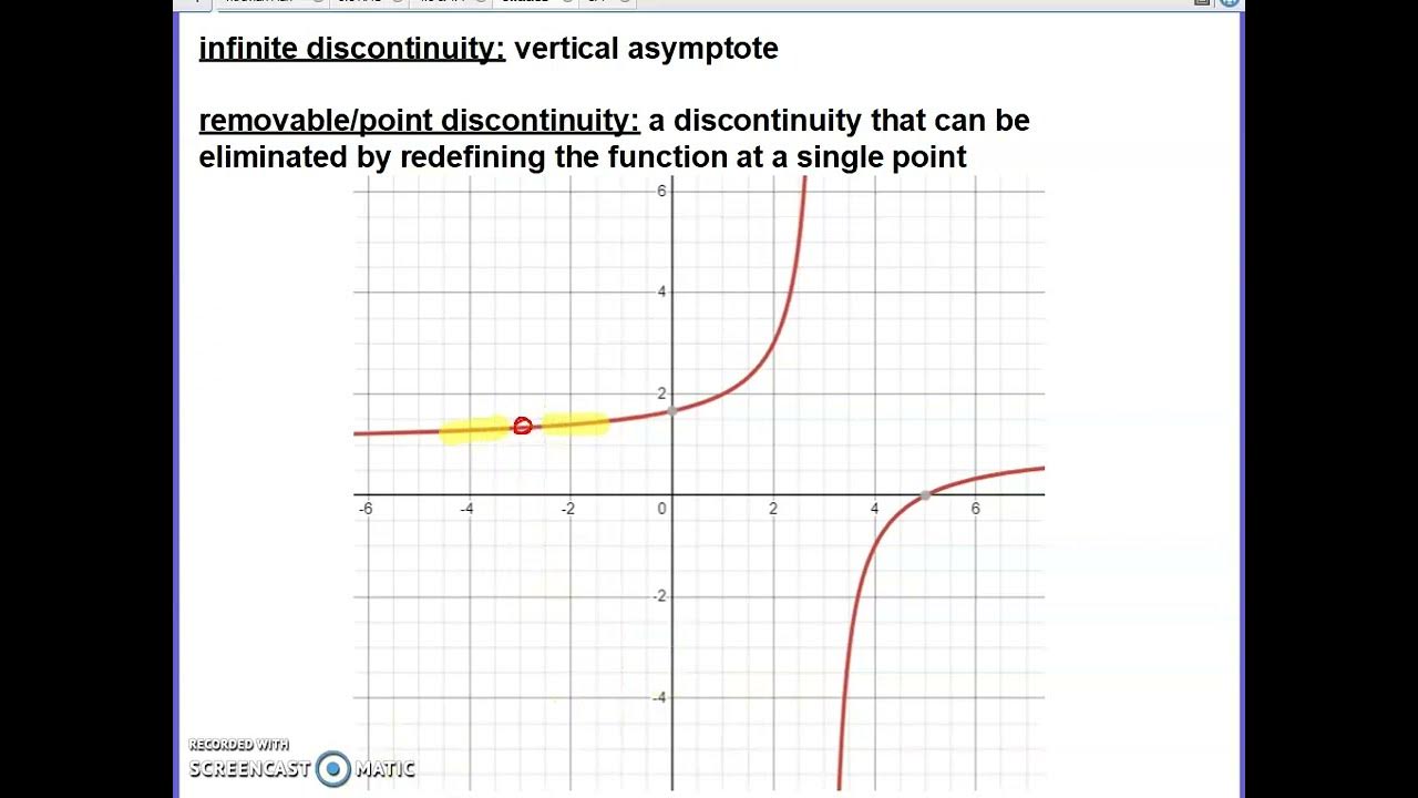Discontinuous Functions Infinite Vs Removable Discontinuities Youtube