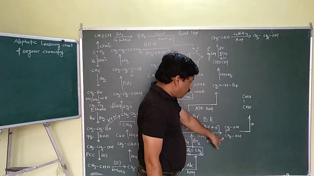 Learning Chart or Road Map of Aliphatic Organic Compound|Short Cut of ...