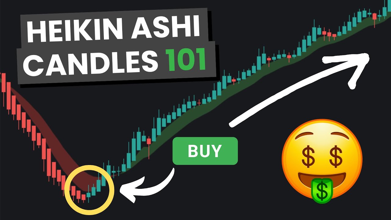Heikin Ashi Candles, A Cheat Code For Pivots. - YouTube