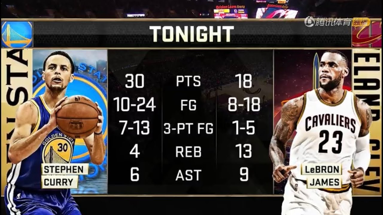 2016 NBA Finals on ABC/ESPN Theme Pt2&Game Promo (Game 4 GSW@CLE） - YouTube