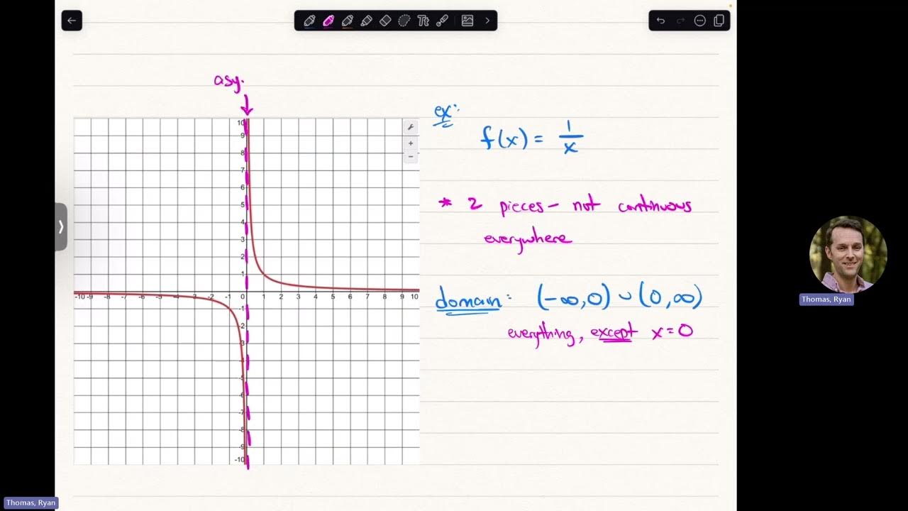 Week 8 Intro - Rational Functions - YouTube
