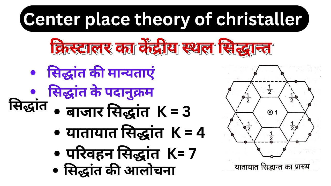 Central place theory of christaller, christaller ka kendriya sthal ...