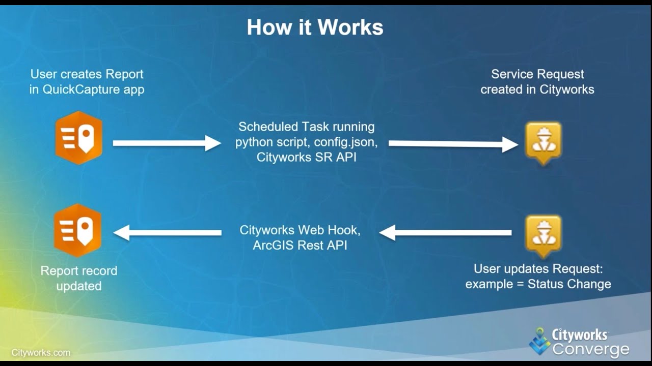 How AcrGIS QuickCapture Integrates with Cityworks - YouTube