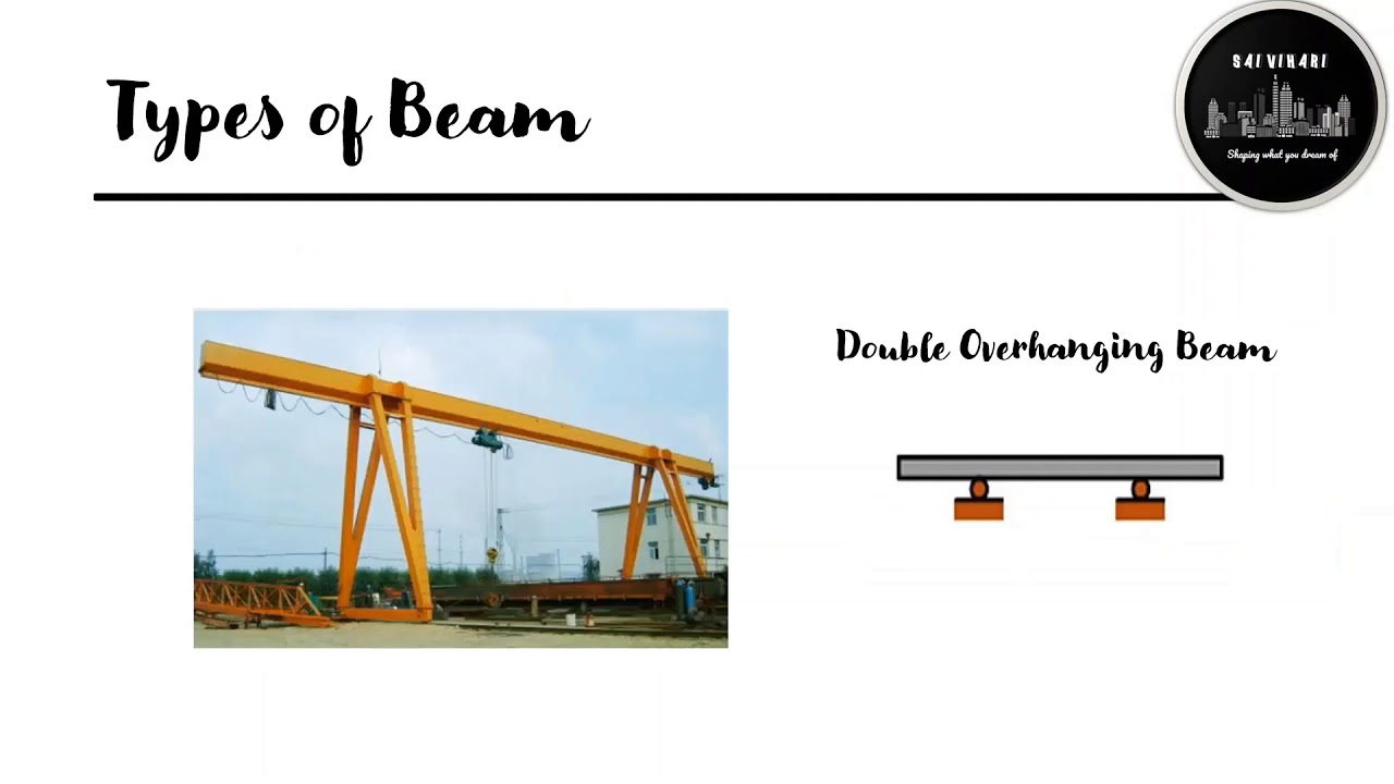 Design of a Beam - YouTube