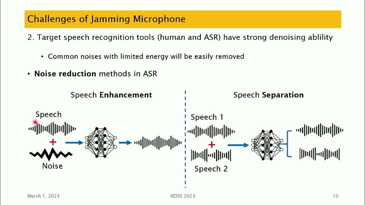 NDSS 2023 - InfoMasker: Preventing Eavesdropping Using Phoneme-Based Noise - YouTube