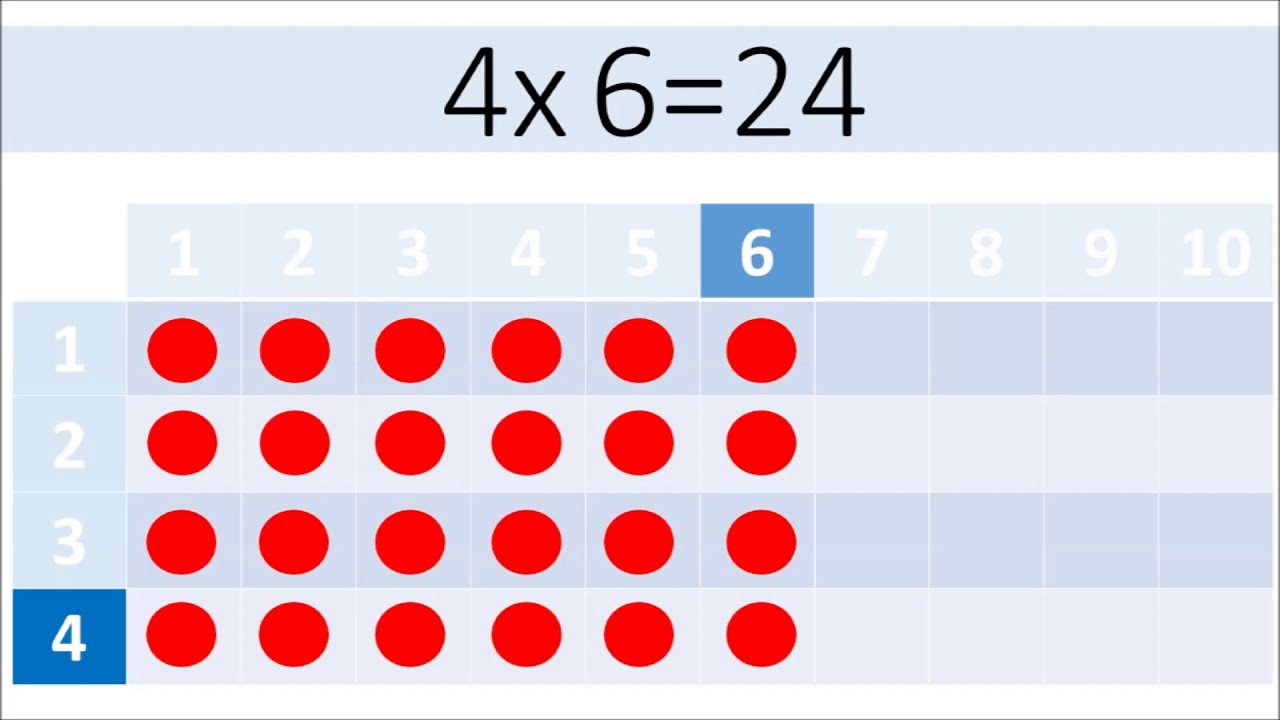 Multiplication : table de 4 - YouTube