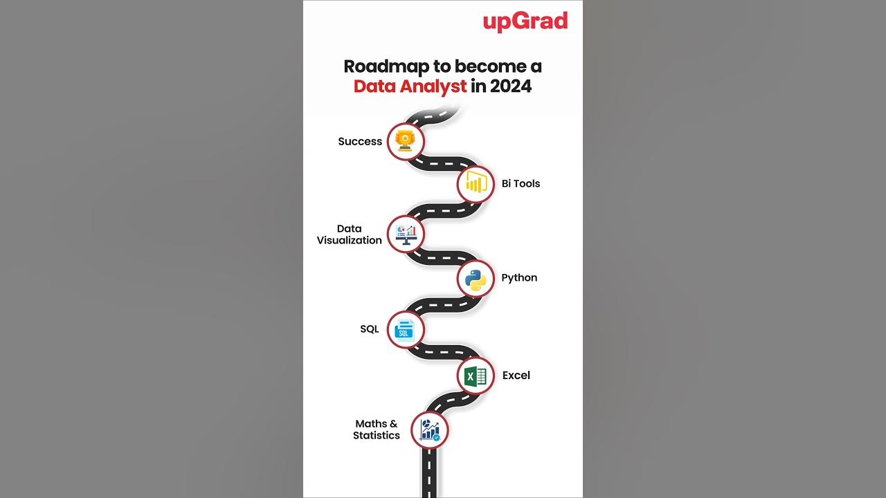 Data Analyst Roadmap | How to Become a Data Analyst | Skills Required ...